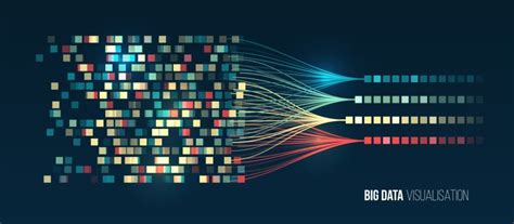 Bala Subramanian On Linkedin Ai Vs Machine Learning Vs Deep Learning