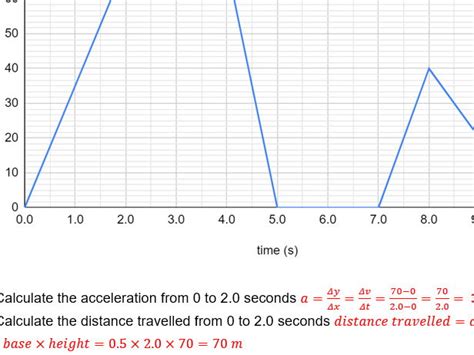 Motion Graphs Practice Questions Teaching Resources