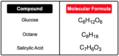 Chemical Formula