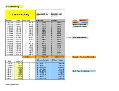 Bond Immunization Ppt