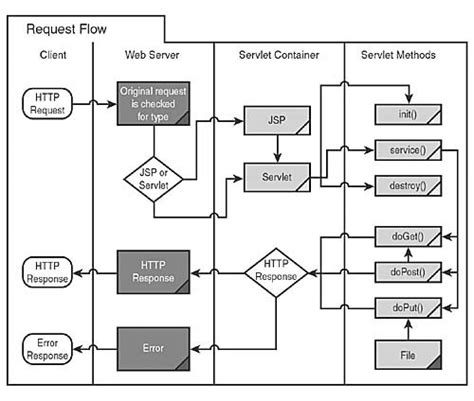 Servlet Servlet Basic Concepts