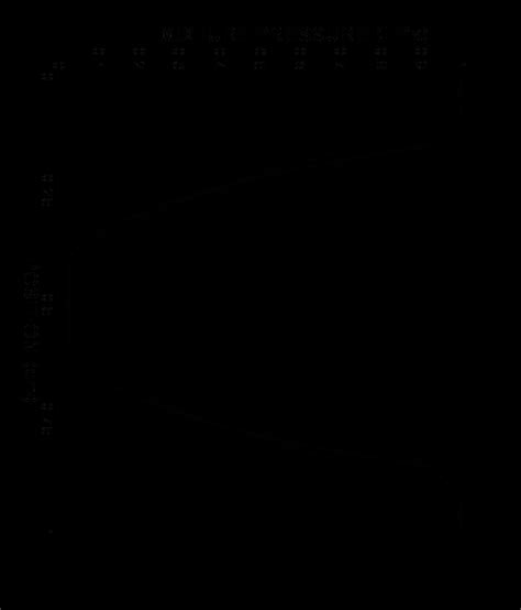 Test 1 Four Rarefaction Test Problem Reference Solution Thick Line Download Scientific
