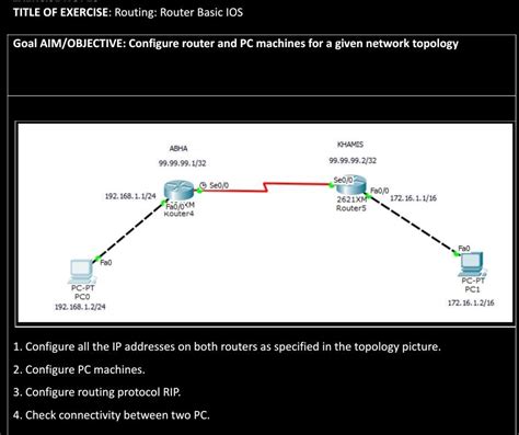 Solved Configure All The IP Addresses On Both Routers As Chegg