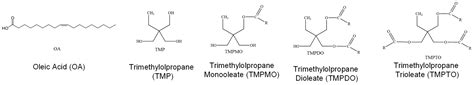 Predicting The Viscosity Of Ester Biolubricants By The Functional