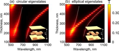 Effect Of Particle Anisotropy On The Mode Splitting And Anti Crossing