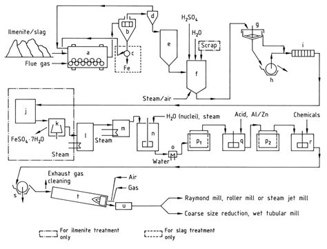 Production Methods Of Aliphatic Alcohols