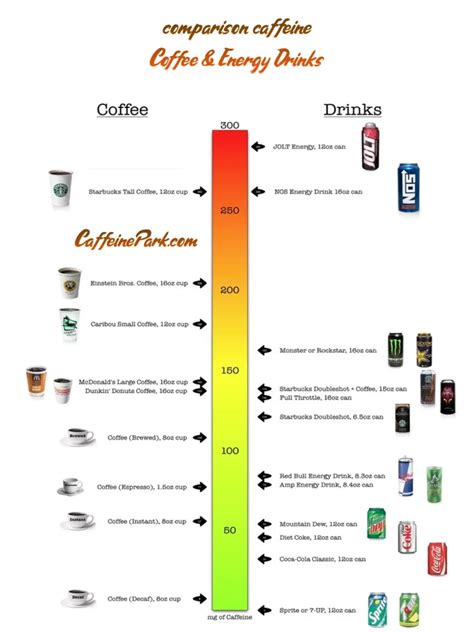 Best 11 Caffeine Chart Artofit
