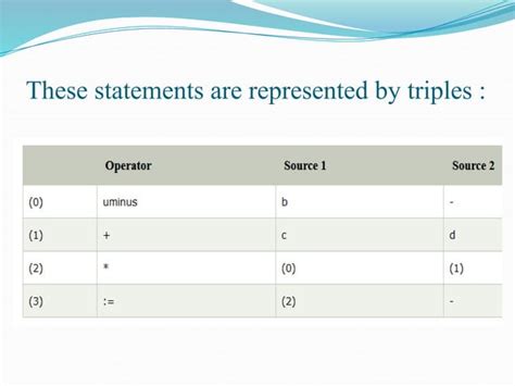 Unit Iii Compilerpptx Syntax Directed Ppt