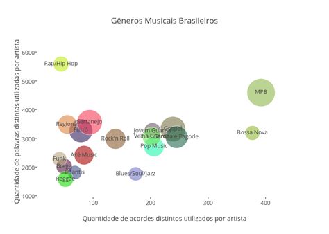 Paulo Ribeiro Medium