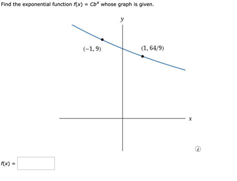 Solved Find The Exponential Function F X Cbx Whose Graph Is