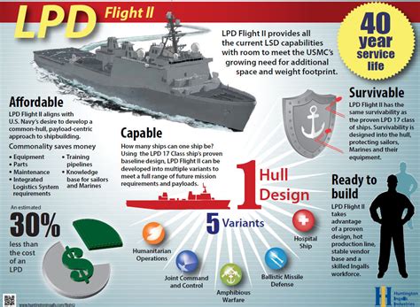 Lxr Landing Ship Specifications