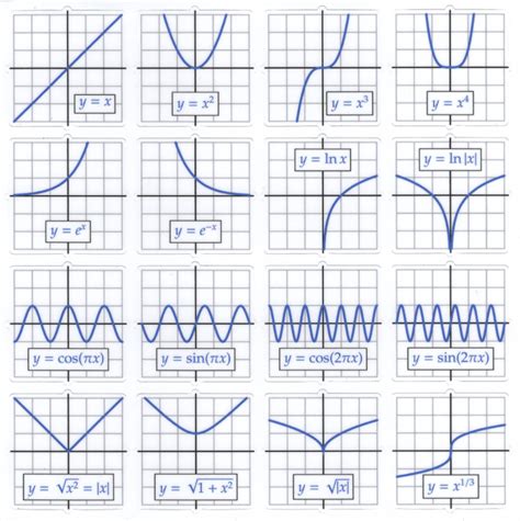 Calculus Graph 6″ Sticker Sheet Differential Geometry