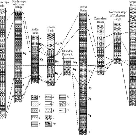The Schematic Correlation Of The Stratigraphic Sections Across The