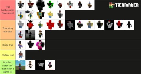 roblox hackers tier list community rankings tiermaker