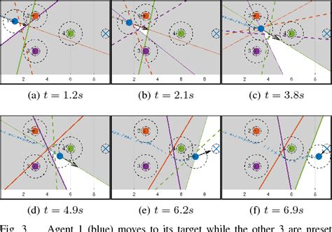 Figure 3 From A Hybrid Collision Avoidance Algorithm For Multi Agent Traffic Coordination Under
