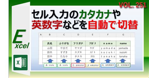 セルの表示・書式 Excelの森