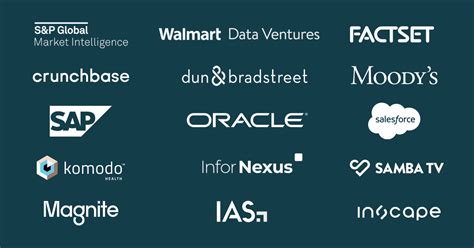 Whats New With Data Sharing And Collaboration Summer 2025