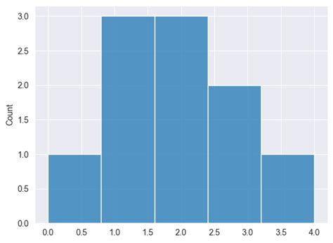Data Science And Ml Part 35 Numpy In Mql5 The Art Of Making Complex Algorithms With Less