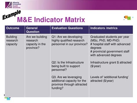 Data Indicator Matrix At Jamie Fitzsimmons Blog