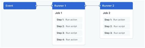 Github Action 찍먹하기
