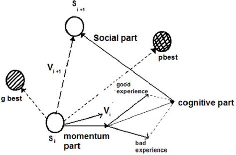 Figure 2 From Mpso Based Model Order Formulation Scheme For Discrete Pid Controller Design