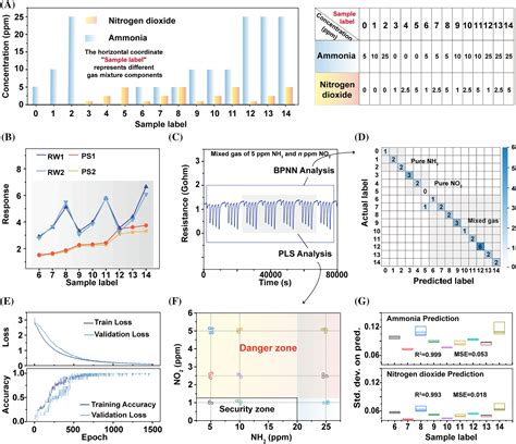 Machine Learning‐assisted Wearable Sensor Array For Comprehensive