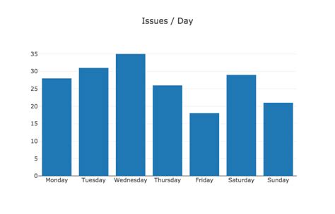 github nafpliot github issue stats py a python3 tool to create