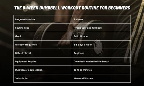 The Best 8 Week Beginner Dumbbell Workout Routine To Build Muscle With