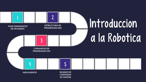 Etapa 3 Estructuras Básicas De Programación By Josue Echazarreta On Prezi