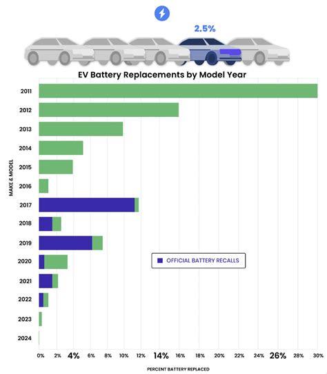 Auto Battery Conversion Chart Car Battery Replacement Faq Costs