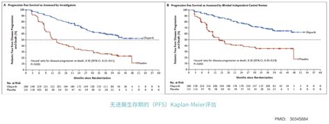 卵巢癌个体化治疗基因检测66基因 北京基石生命科技有限公司