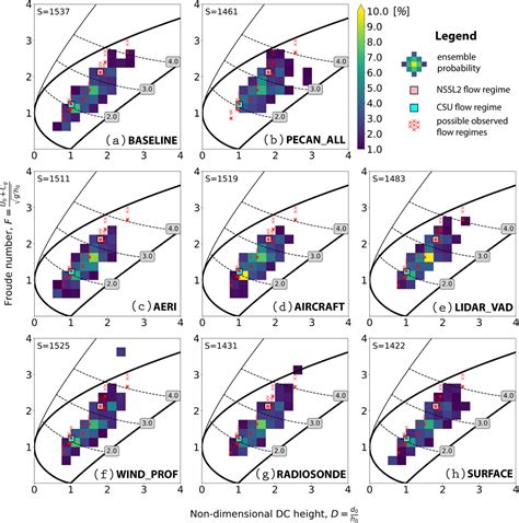 Figure 1 From Impact Of Assimilating Pecan Profilers On The Prediction Of Bore Driven Nocturnal