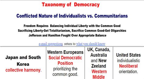Conservatism Vs Progressivism