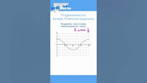 Trigonometric Graph Transformations Maths Gcse Algebra Graphs