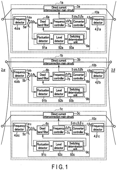 Frequency Control Device For Dc Interconnection System And Dc