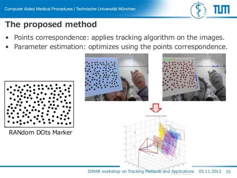 Single Camera Calibration Using Partially Visible Calibration Objects