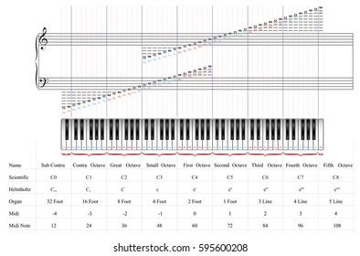 88 Piano Keys Layout