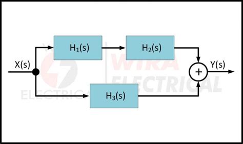 Circuit Transfer Function And Examples Wira Electrical