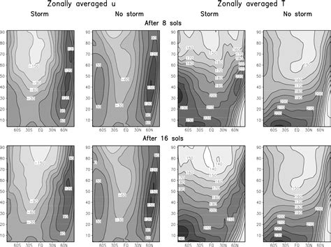 Figure 1 From Modeling The Martian Dust Cycle 2 Multiannual