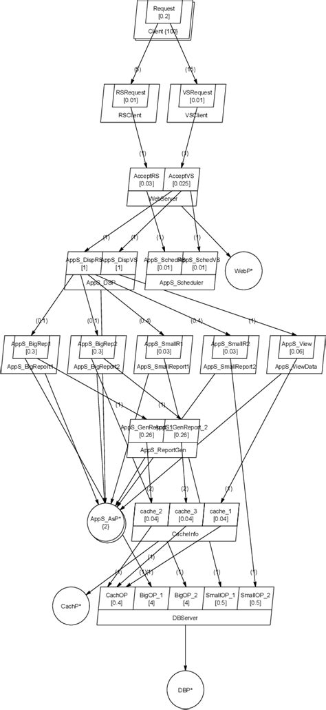 Figure 1 From Heuristic Derivation Of A Fluid Model From A Layered