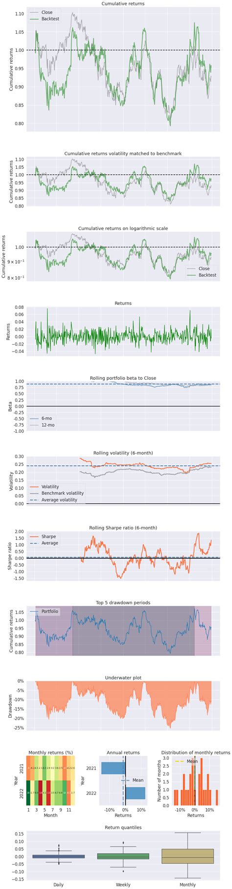 Análise De Portfólio De Investimentos Com O Python Análise Macro