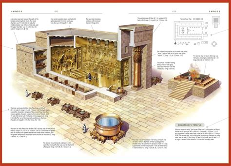 Jerusalem Temple Labeled
