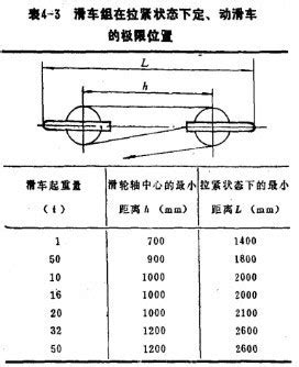 滑车的正确使用应注意以下几点 北京市凌鹰起重机械厂