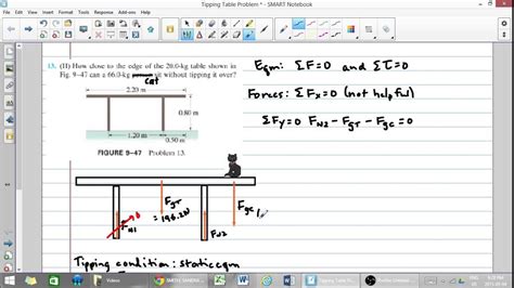 Tipping Table Problem YouTube