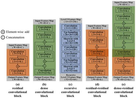 sensors free full text design of a scalable and fast yolo for edge