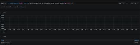 Issue Prometheus Remote Write Histograms Not Showing As Expected · Issue 2040 · Open Telemetry