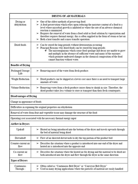 Food Processreviewer Pdf