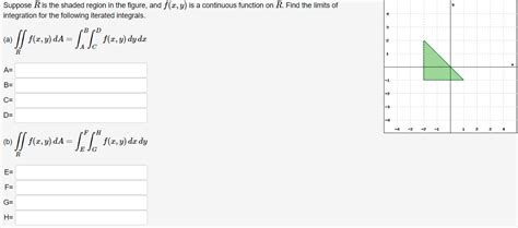 Solved Suppose R Is The Shaded Region In The Figure And Chegg