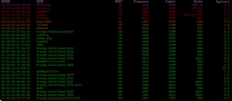 Building A Wi Fi Scanner With Scapy Netpacket Net