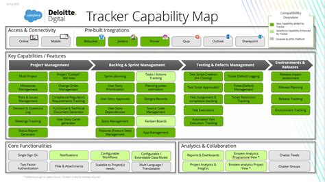 Tracker Capability Map Overview For Descriptions Please See Capability Map Datasheet